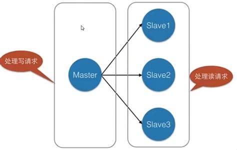 11 Redis主从复制 蓬岛er 博客园