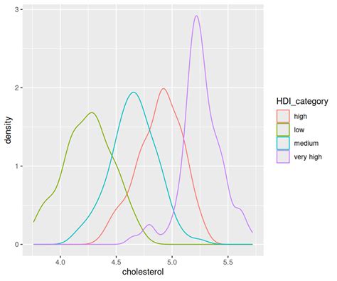 610 Density Plots R Programming Zero To Pro