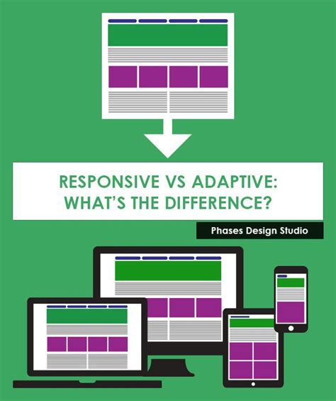 Responsive Vs Adaptive Website Design Explained