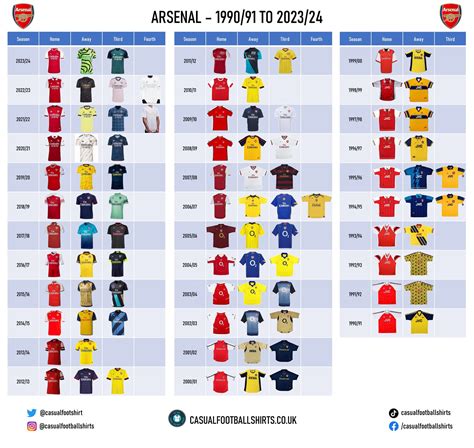 Arsenal Fc Origin