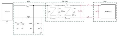 Addressing Emi Challenges In Evs With Gan Based Obcs