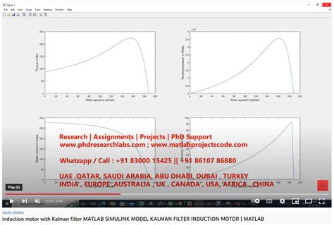 Induction Motor With Kalman Filter Matlab Simulink Model Kalman Filter Induction Motor Matlab