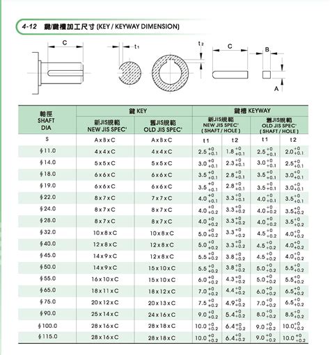 键 键槽加工尺寸表 城邦减速机