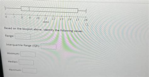 Solved Based On The Boxplot Above Identify The Following