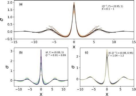 Nonlinear Periodic Ring Structures And Solitary Waves A Periodic Download Scientific Diagram