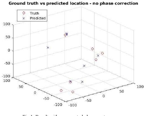 Figure 1 From Compressive Sensing Based Coherent Signal Integration For