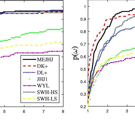 Pdf Dailiao Extensions Of A Descent Hybrid Nonlinear Conjugate Gradient Method With