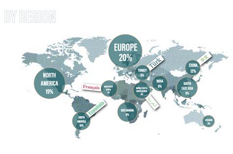 Regional Distribution Milling And Grain