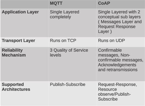 MQTT Semantic Scholar