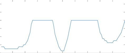 the optimal feed rates download scientific diagram
