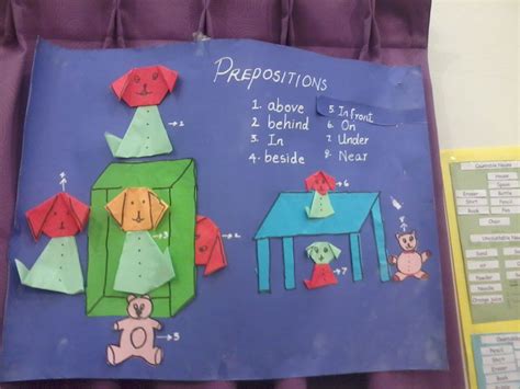 Class Display For Preposition