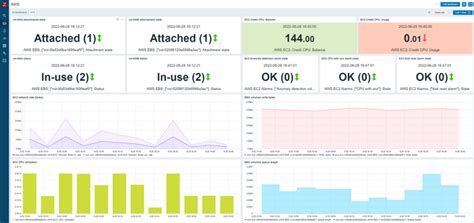 Zabbix Monitoring Software In Depth Review The Cto Club