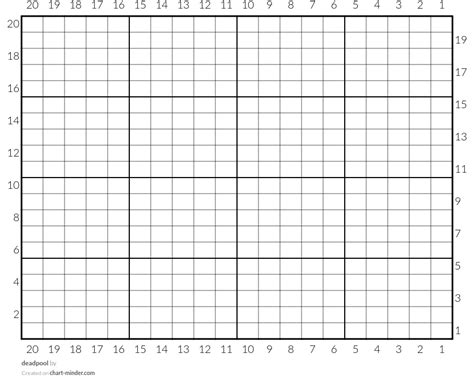 Deadpool By Cozgov Chart Minder