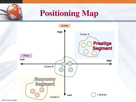 segmentation targeting and positioning model powerpoi