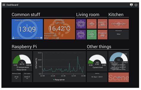 mqtt dashboard