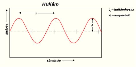 06 Arduino Részei Telepítése és Fejlesztőkörnyezete Fizikai Számítástechnika Arduino