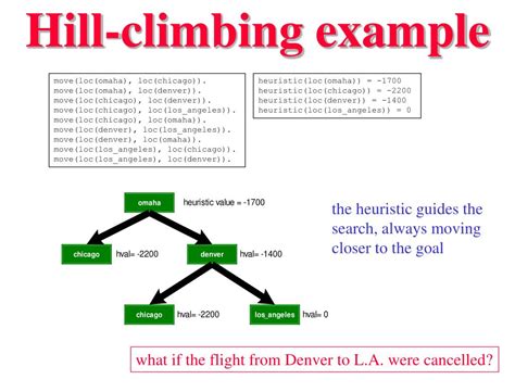 Ppt Dave Reed Powerpoint Presentation Free Download Id679351