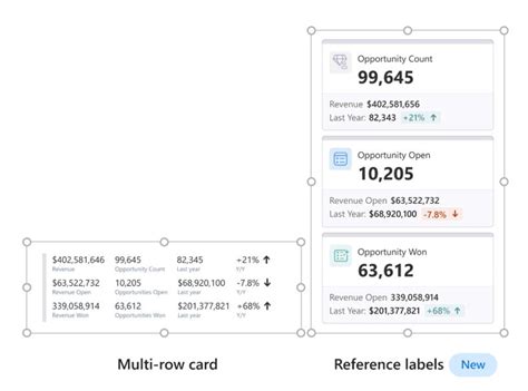 Power BI Blog Reference Labels