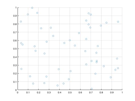 Addgridlinesexample 06 Png