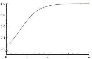Conditional Recurrence