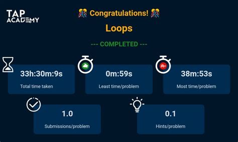 Palguna Gunji On Linkedin I Am Delighted To Share That I Have