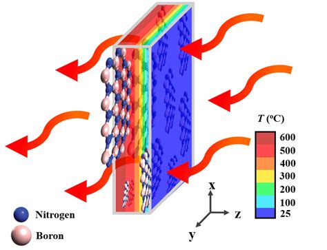 Boron Nitride Lewis Structure