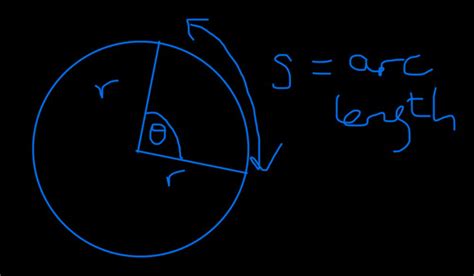 Circular Motion And Simple Harmonic Motion Flashcards Quizlet