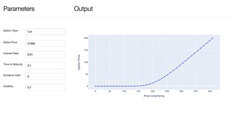 Github Omegarhovegasimple Dash Option Pricing A Simple Python Script Allowing To Calculate A