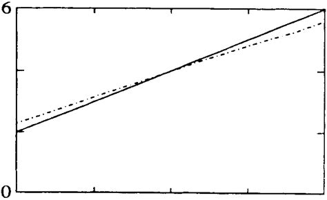 Regression Of Estimated Smoothness 8 Parameter On The Actual Value 8