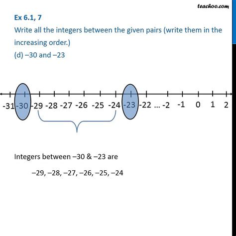 Ex 6 1 7 Write All The Integers Between Given Pairs A 0 And 7