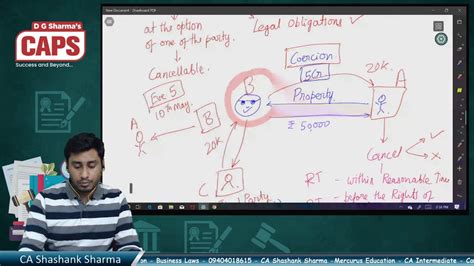 Difference Between Void Agreement Voidable Contract And Void Contract