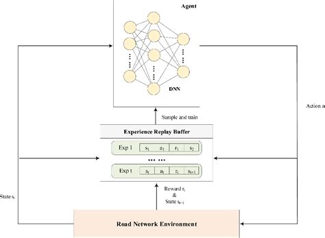 Figure 1 From Deep Reinforcement Learning Based Dynamic Route Planning