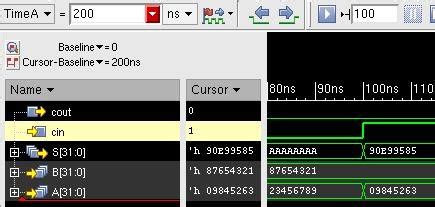 Simulation Result Of Bit Adder Download Scientific Diagram
