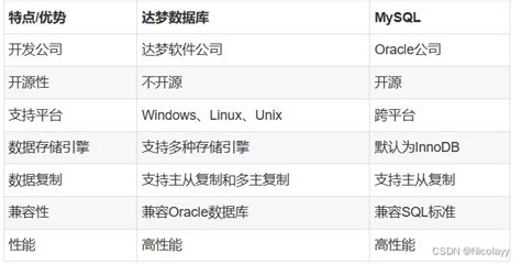 关系型数据库 Sqlite介绍 Csdn博客