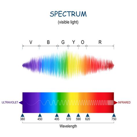 6500 Uv Spectrum Fotografías De Stock Fotos E Imágenes Libres De