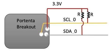 I2c Communication With Portenta Breakout With I2c 0 And I2c 2