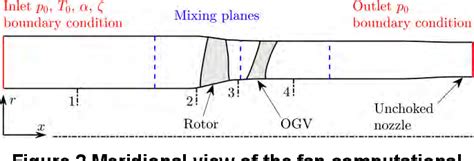 Figure 2 From Design Of A Transonic Boundary Layer Ingesting Fuselage Fan Semantic Scholar