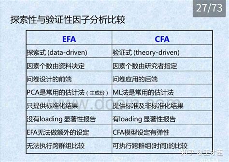 结构方程模型 知乎