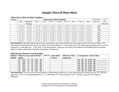 Dro Data Sheet