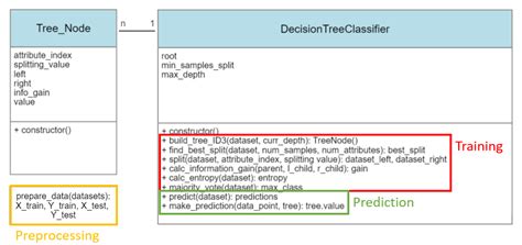 Github Benediktwzdecision Tree Hand Gesture Classification Project
