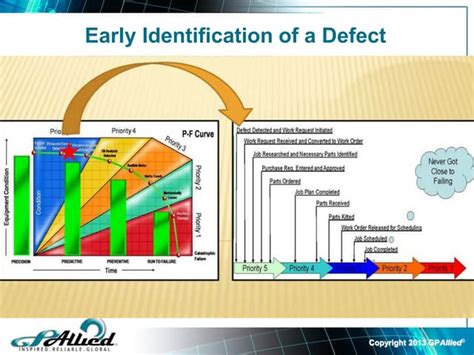 Proactive Maintenance Approach Early Detection Of A Defect Ppt