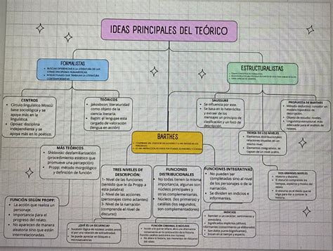 Mapa Conceptual Del Teórico