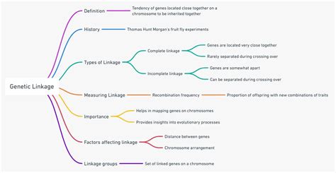 Genetic Linkage Definition