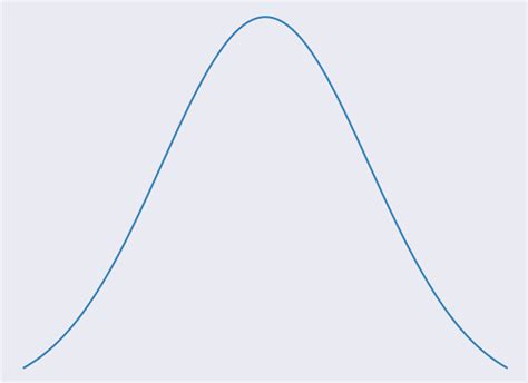 机器学习算法之朴素贝叶斯 标点符