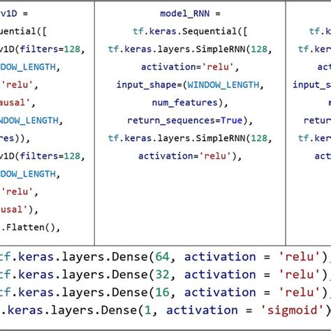 Model Showing The Specific Layers Utilized In The Three Models The