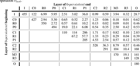 Inter Layer Information Similarity Assessment Of Deep Neural Networks Via Topological Similarity