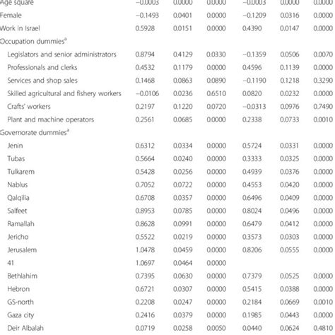 Heckman Joint Maximum Likelihood Estimates Of The Wage Equation Download Table