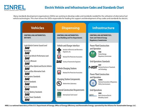 Infrastructure Standards