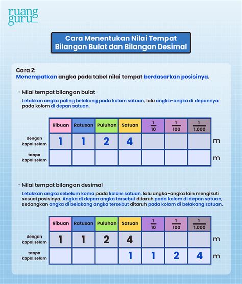 Cara Menentukan Nilai Tempat Bilangan Bulat And Bilangan Desimal