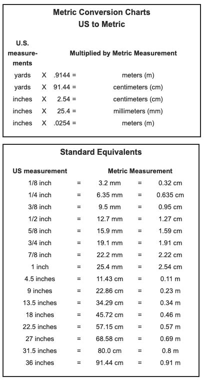 Standard Metric Conversion Chart